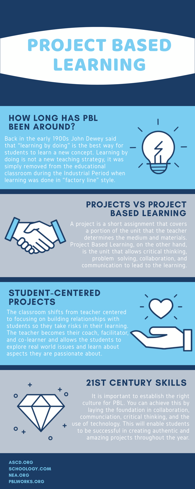 What is Project Based Learning? – Haden's Corner